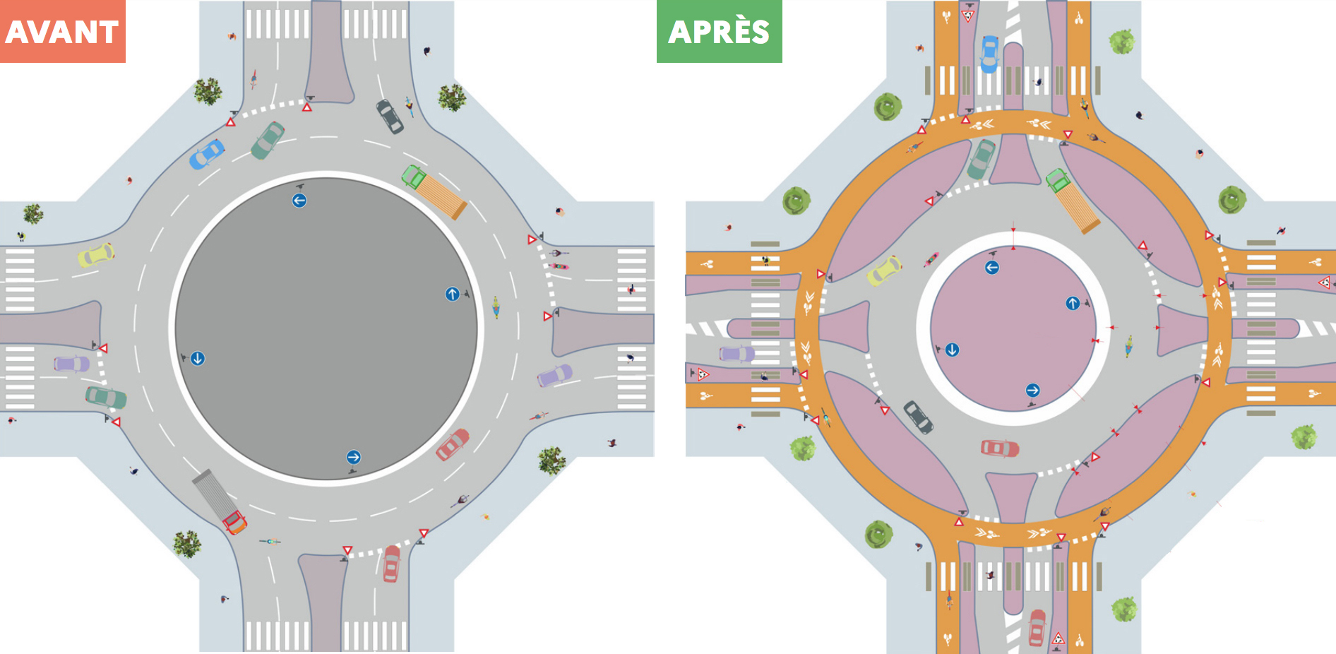 giratoire-neerlandais-cerema – Le Tram de Tours